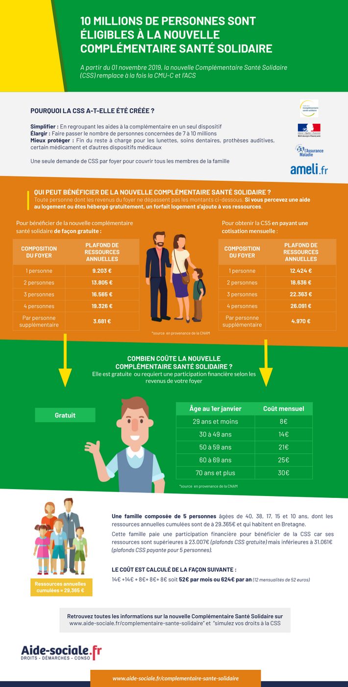 Complémentaire santé solidaire : Conditions et montants
