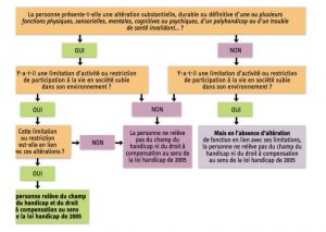 Demande AAH : démarches et conseils pour remplir votre dossier