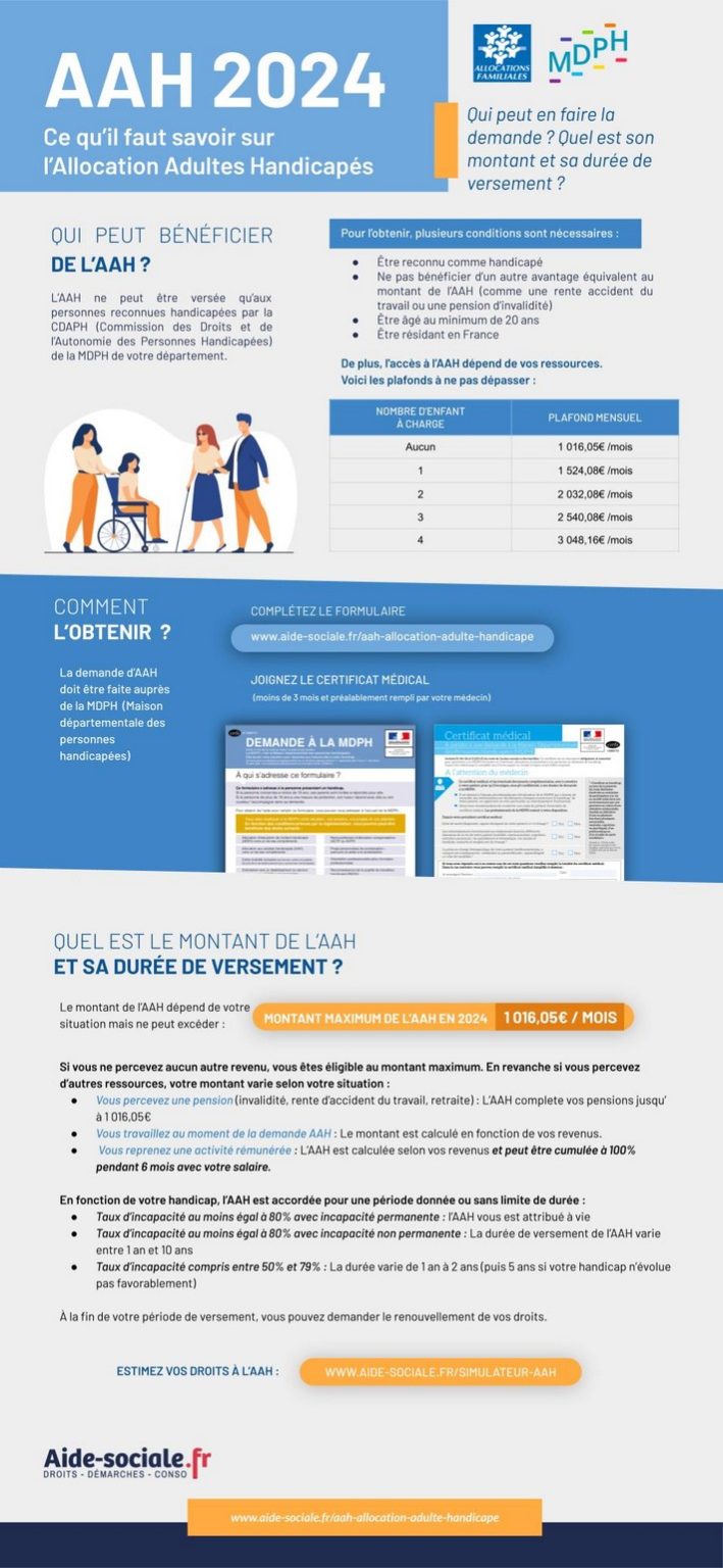 Simulation AAH 2024 : À quel montant avez-vous droit ? Aide-Sociale.fr