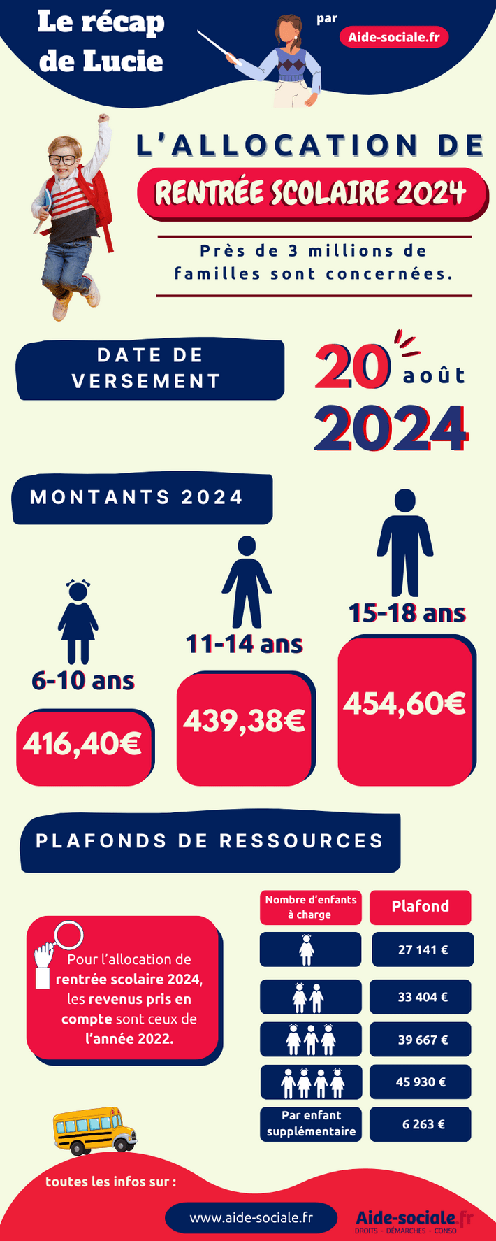 Prime de rentrée scolaire 2024 : montant et date de versement Aide-Sociale.fr